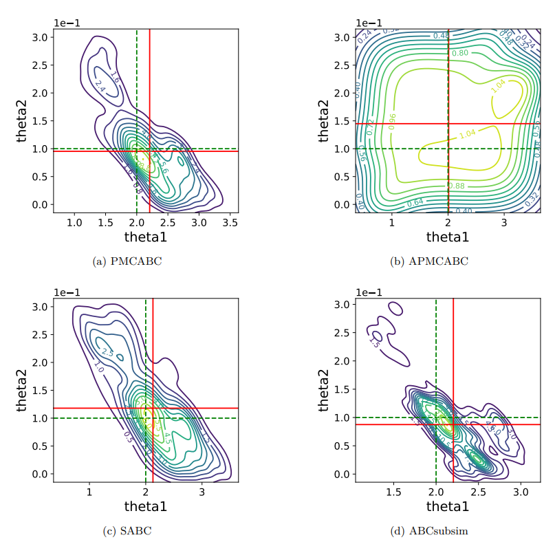 Recent Advances In Approximate Bayesian Inference R Bloggers